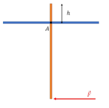 Solved A physical pendulum consists of two identical rods of | Chegg.com