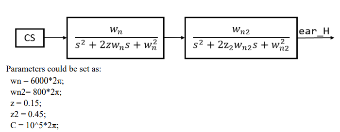 Use MATLAB and the block diagram to define the | Chegg.com