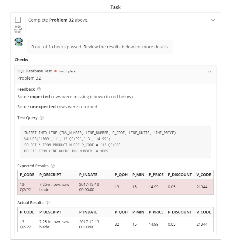 Solved 31 Create A Trigger Named Trglinetotal To