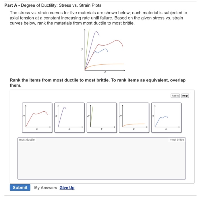 Solved Part A - Degree of Ductility: Stress vs. Strain Plots | Chegg.com