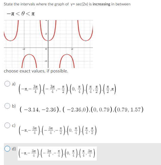 Solved State the intervals where the graph of y= sec(2x) is | Chegg.com