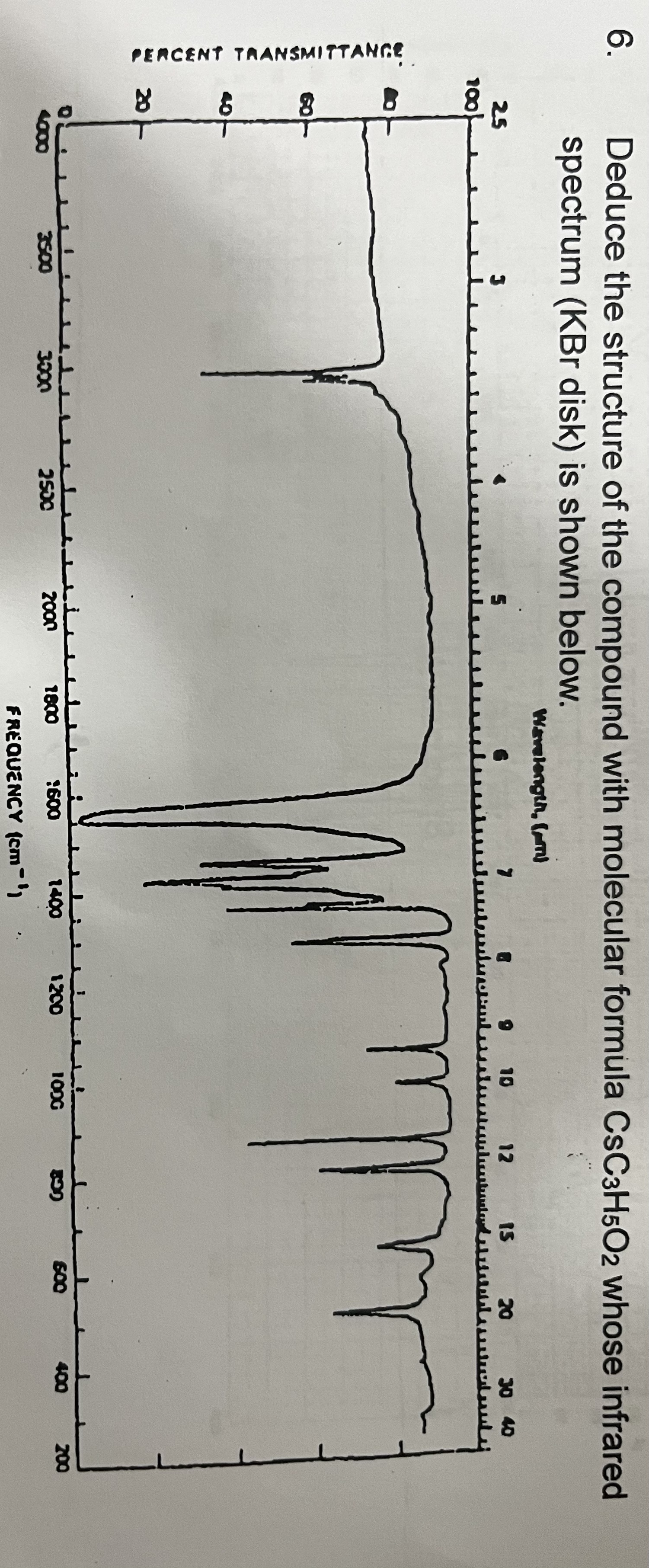 Deduce the structure of ﻿the compound with molecular | Chegg.com