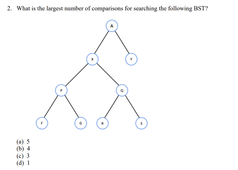 14. Identify the correct rotation to rebalance the | Chegg.com
