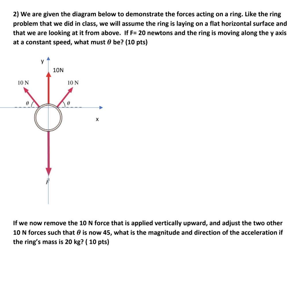 Solved 2) We are given the diagram below to demonstrate the | Chegg.com
