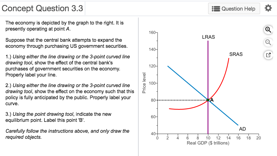 Solved The economy is depicted by the graph to the right. It | Chegg.com