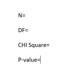 Solved CHI Square= P-value =Grade distribution: A statistics | Chegg.com