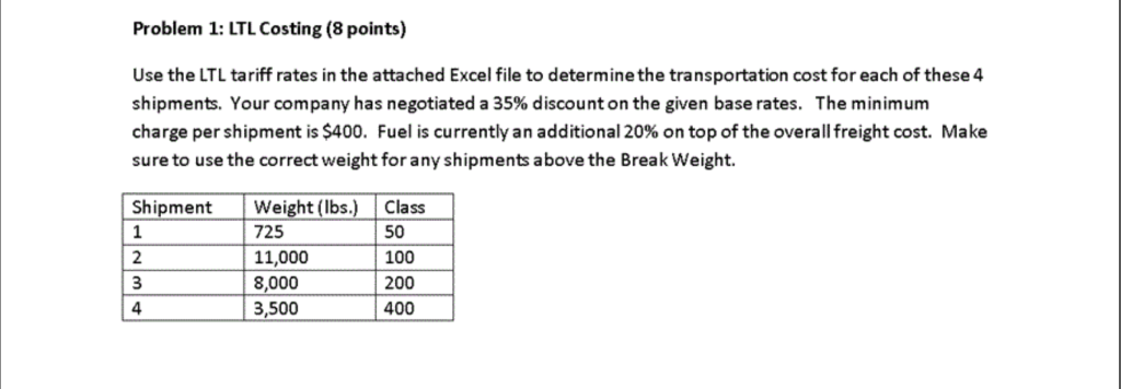 Solved Problem 1: LTL Costing (8 points) Use the LTL tariff | Chegg.com