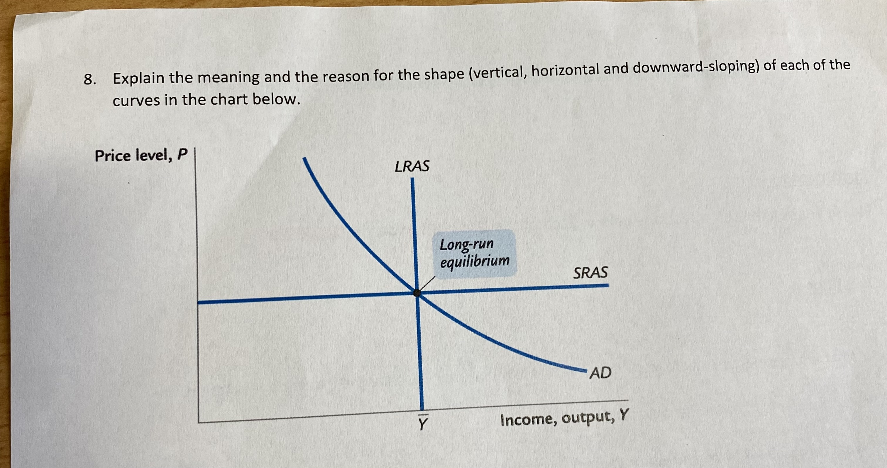 Solved 8. Explain the meaning and the reason for the shape | Chegg.com