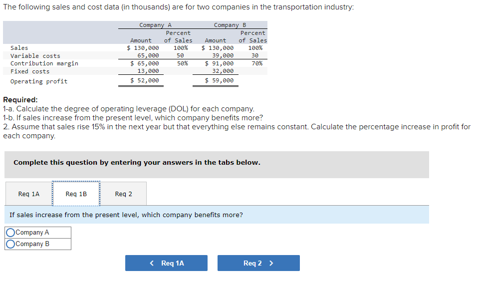 Solved Required: 1-a. Calculate the degree of operating | Chegg.com