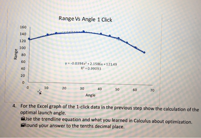 Solved Range Vs Angle 1 Click 160 140 120 A 100 C 80 60 40