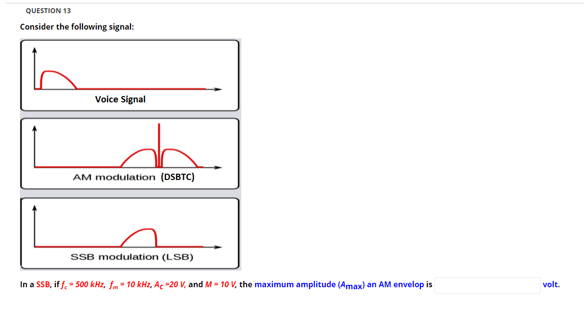 Solved Consider the following signal: In a SSB, if | Chegg.com