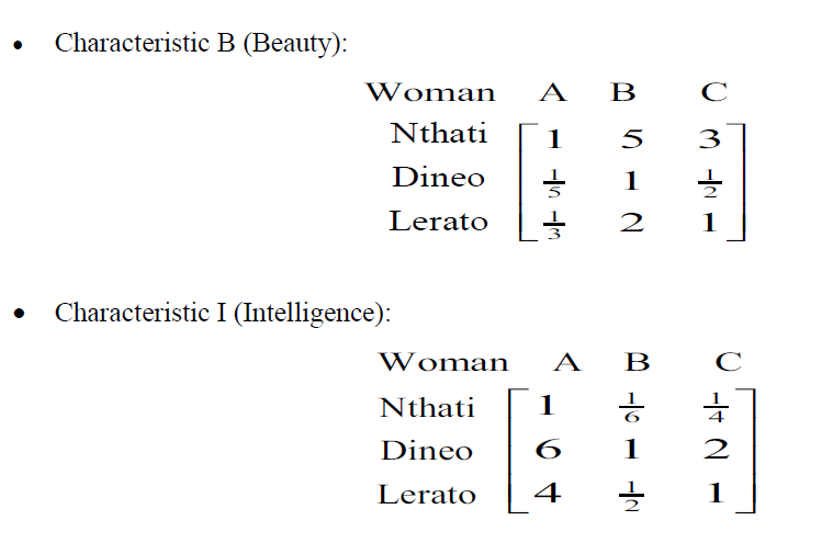 Solved Use the analytic hierarchy process (AHP) to solve the | Chegg.com