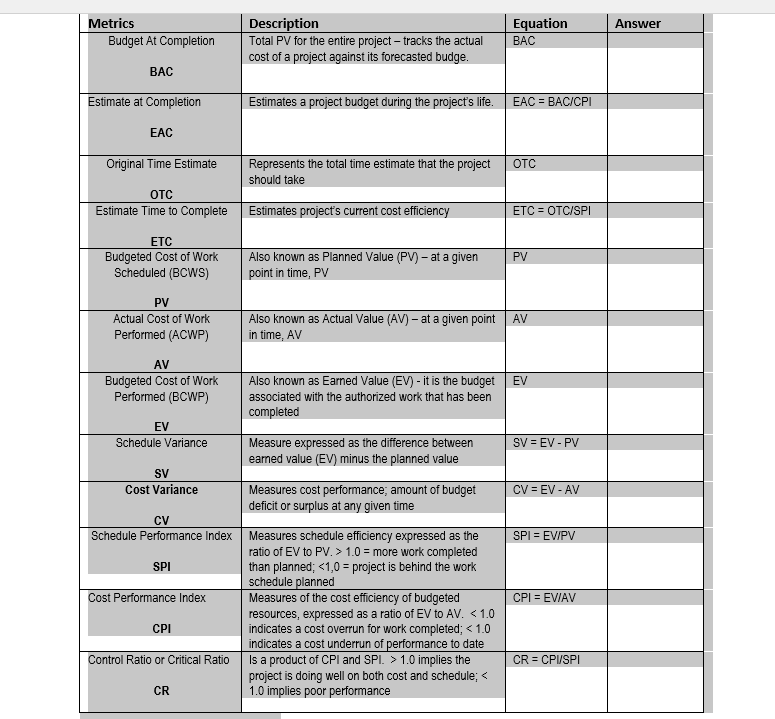 Solved After reading/reviewing the Bogibeel Bridge for | Chegg.com