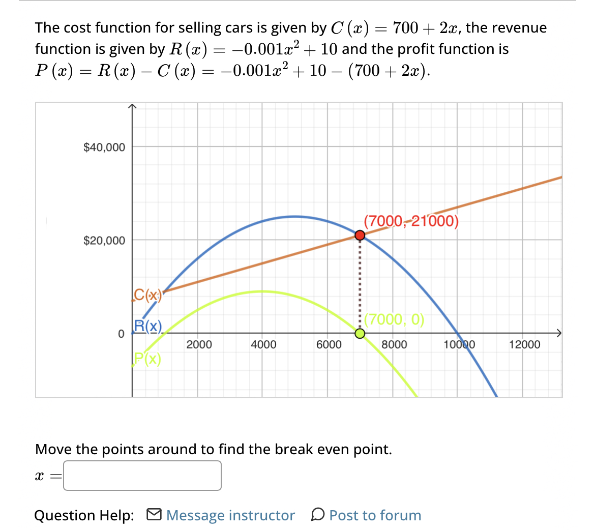 Solved The cost function for selling cars is given by | Chegg.com