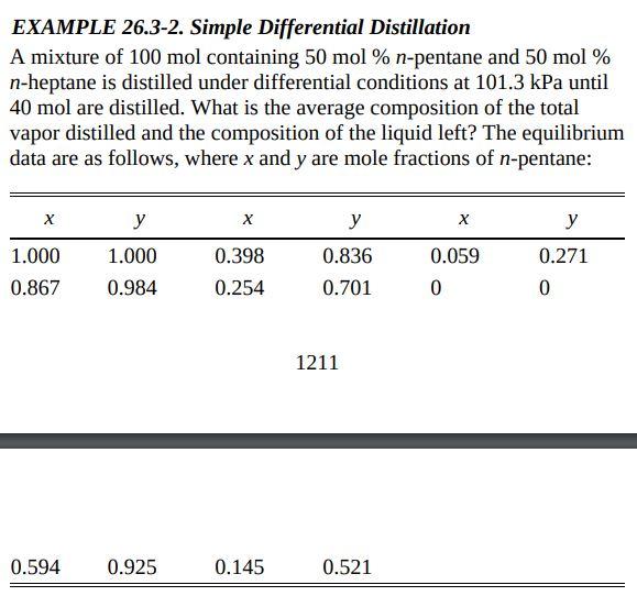 Solved Outside Problem A Mixture Of 100 Kg Mol That Contains Chegg
