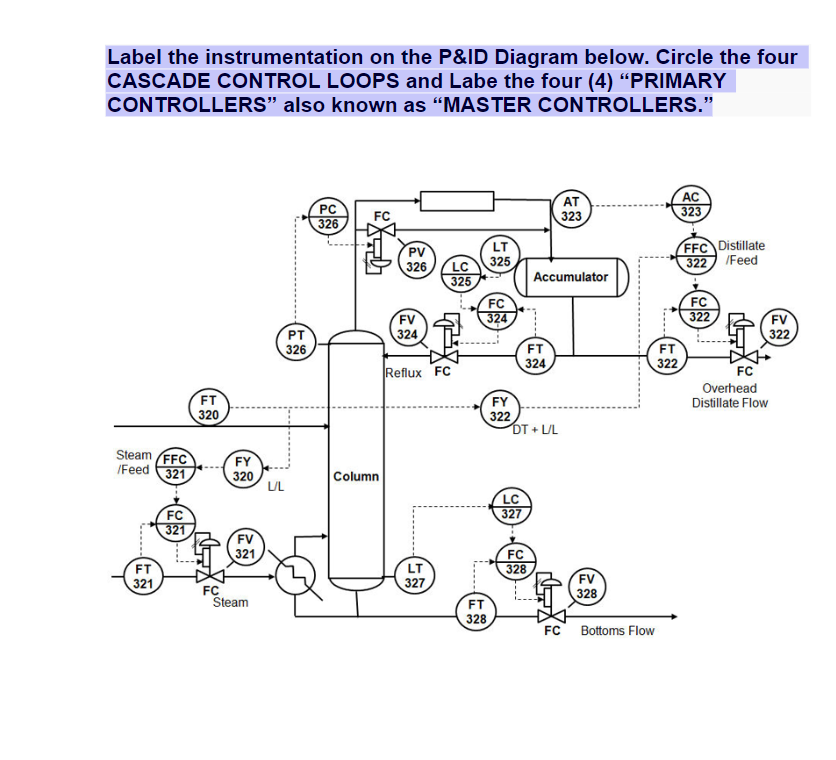 Solved Label the instrumentation on the P&ID Diagram below. | Chegg.com