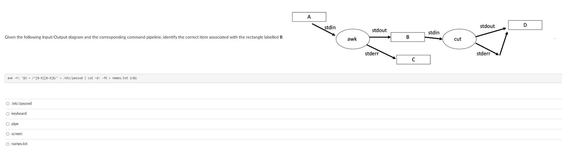 Solved A stdin stdout D stdout stdin Given the following | Chegg.com