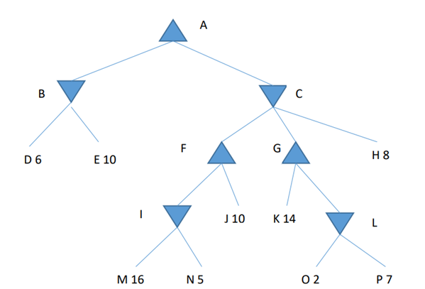 Solved minimax search and α-β pruning [Total 35 | Chegg.com