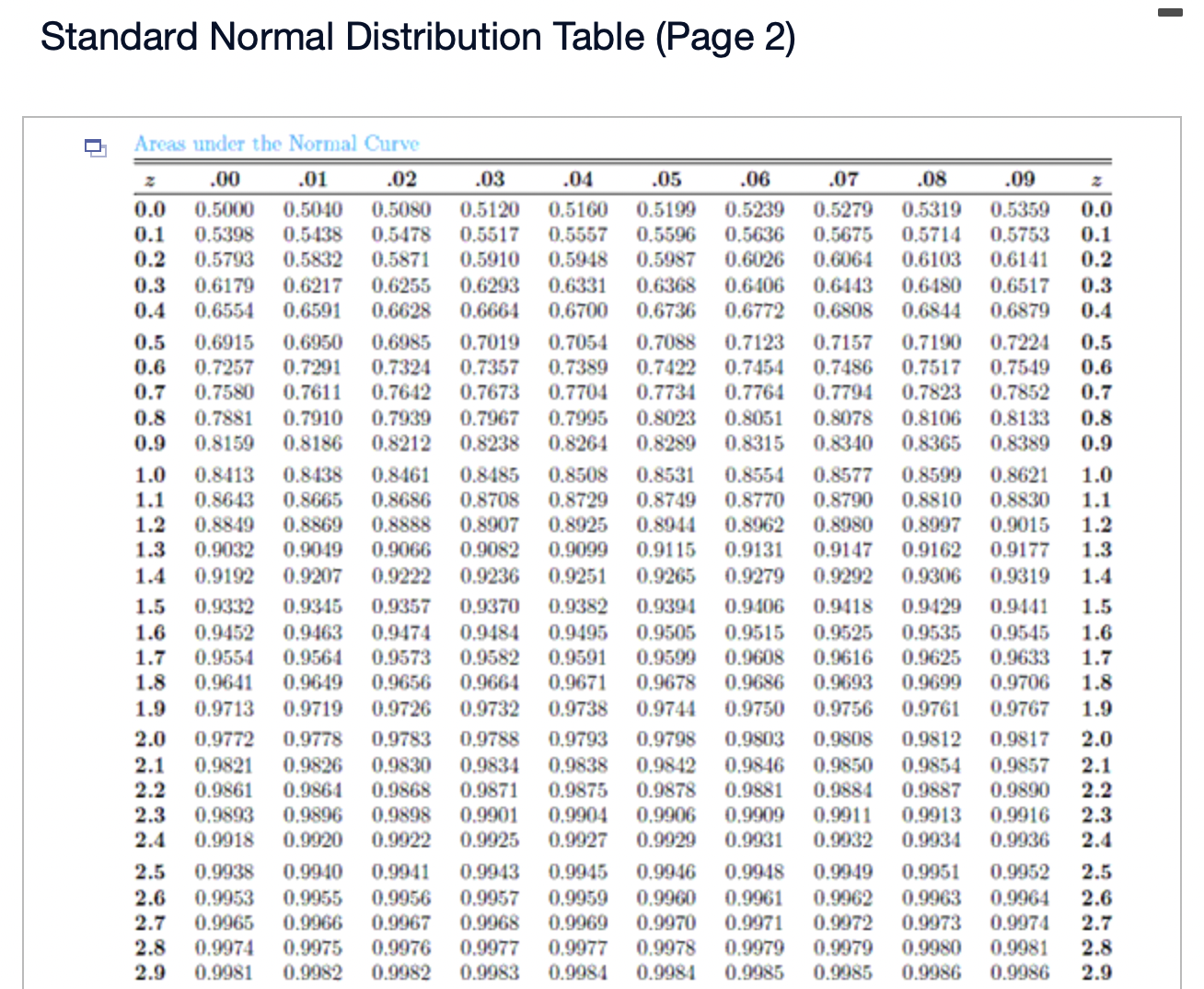 Solved Given the normally distributed variable X with mean | Chegg.com