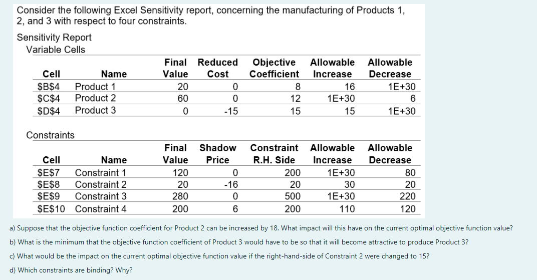 Solved Consider the following Excel Sensitivity report, | Chegg.com