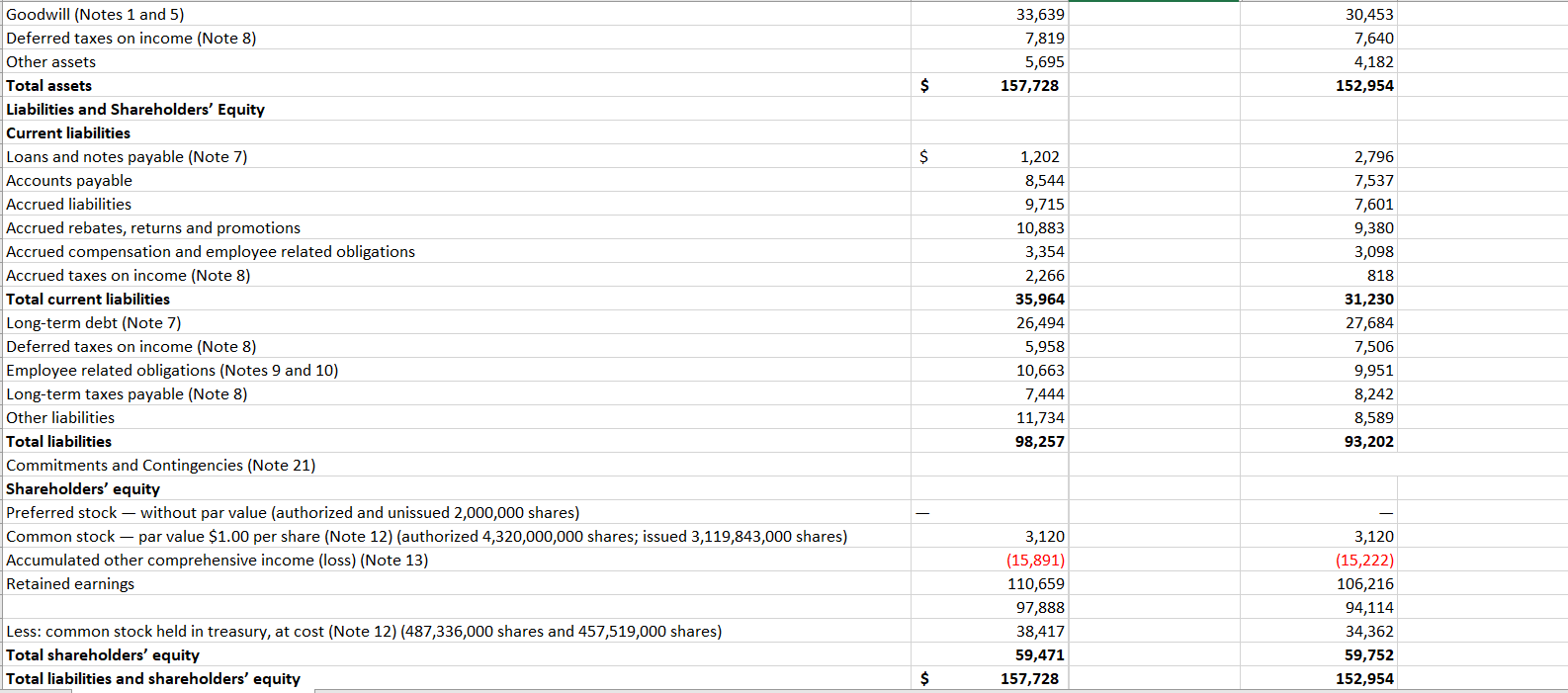 Solved 2019 2019 Vertical Analysis 2018 2018 Vertical | Chegg.com