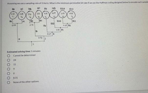 Solved Assuming we use a sampling rate of 3 Hertz. What is | Chegg.com