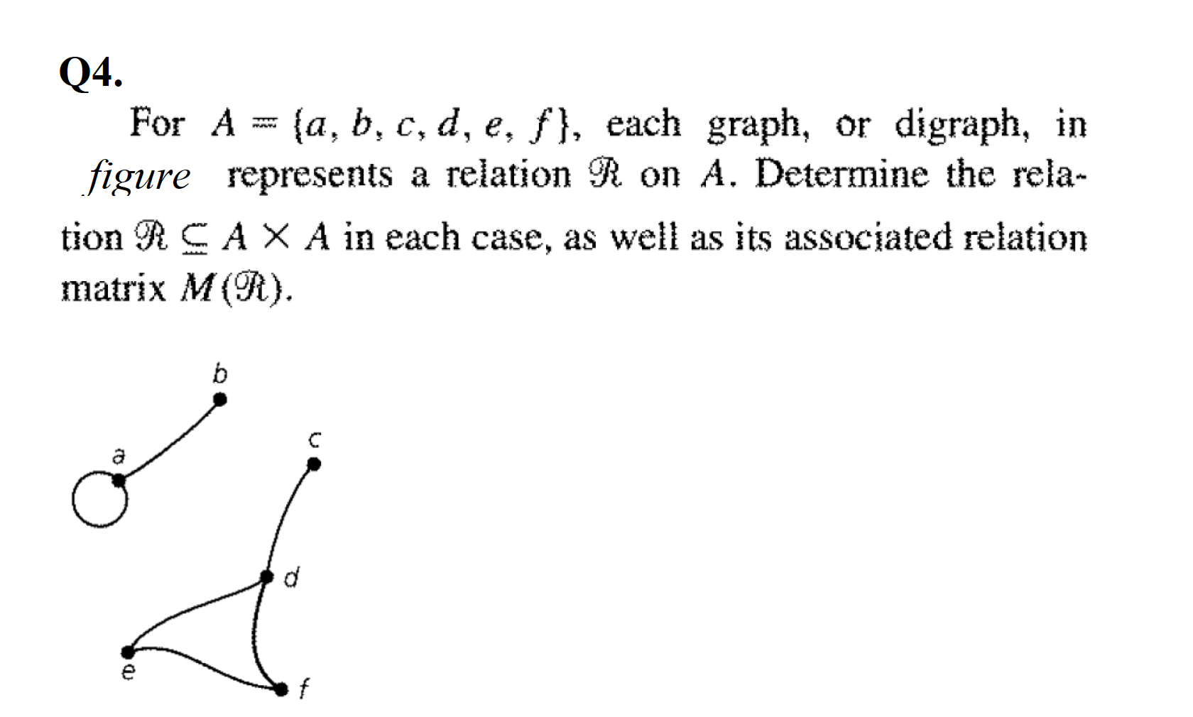 Solved Q4. For A (a, b, c, d, e, f}, each graph, or digraph, | Chegg.com