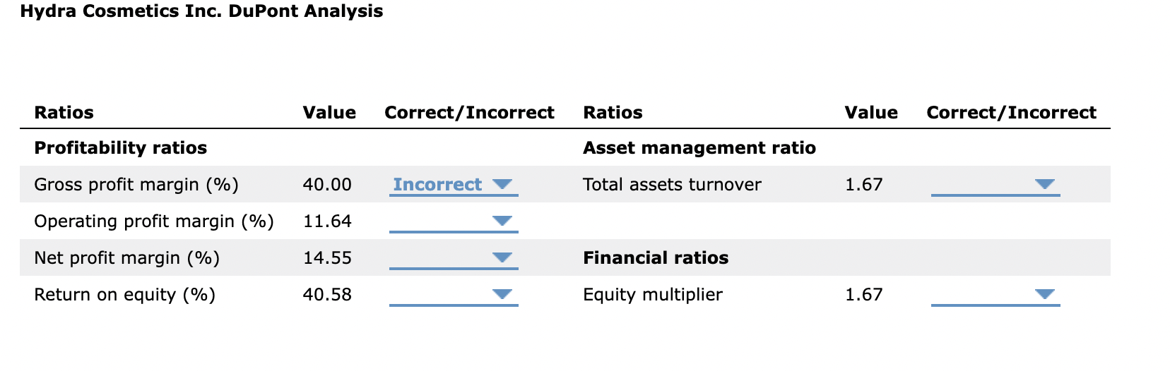 Solved I remember correctly, the DuPont equation breaks down | Chegg.com