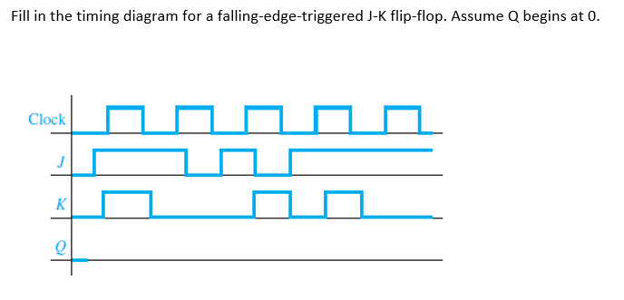 Solved Fill in the timing diagram for a | Chegg.com