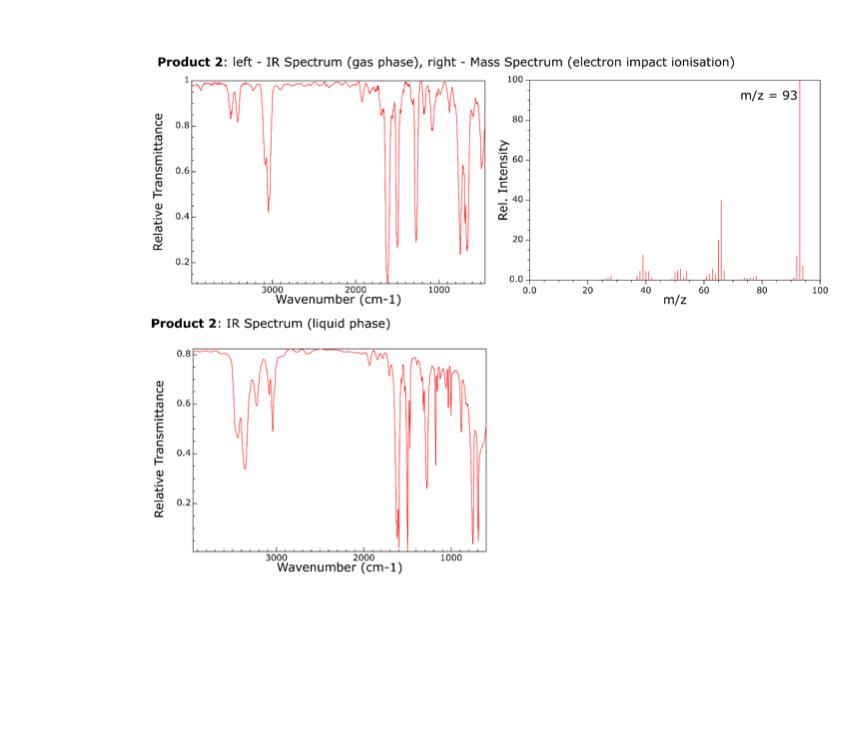 Solved (4 marks) (b) Sketch the 1H and 10 B spectra of the | Chegg.com