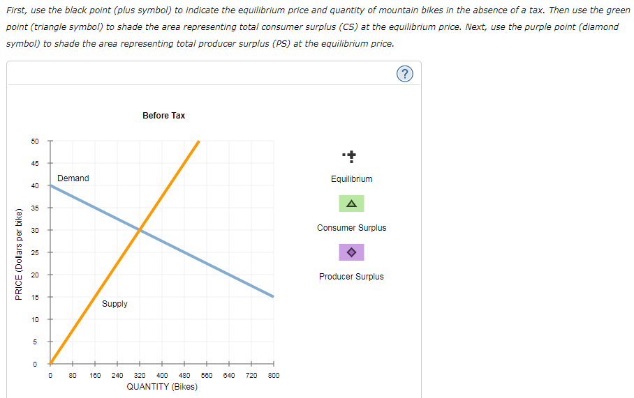 Solved First, use the black point (plus symbol) to indicate | Chegg.com