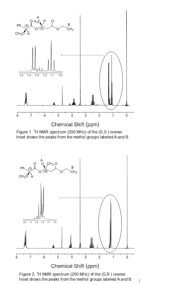 Considering the NMR experiment with the chiral shift | Chegg.com