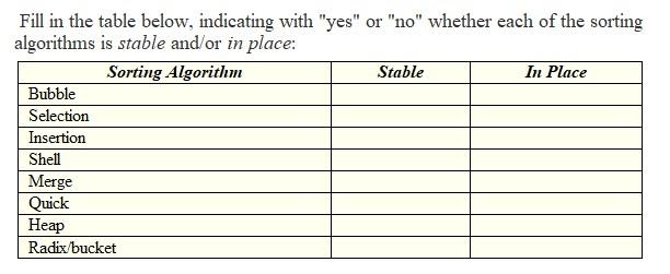 Solved Fill in the table below, indicating with "yes" or | Chegg.com