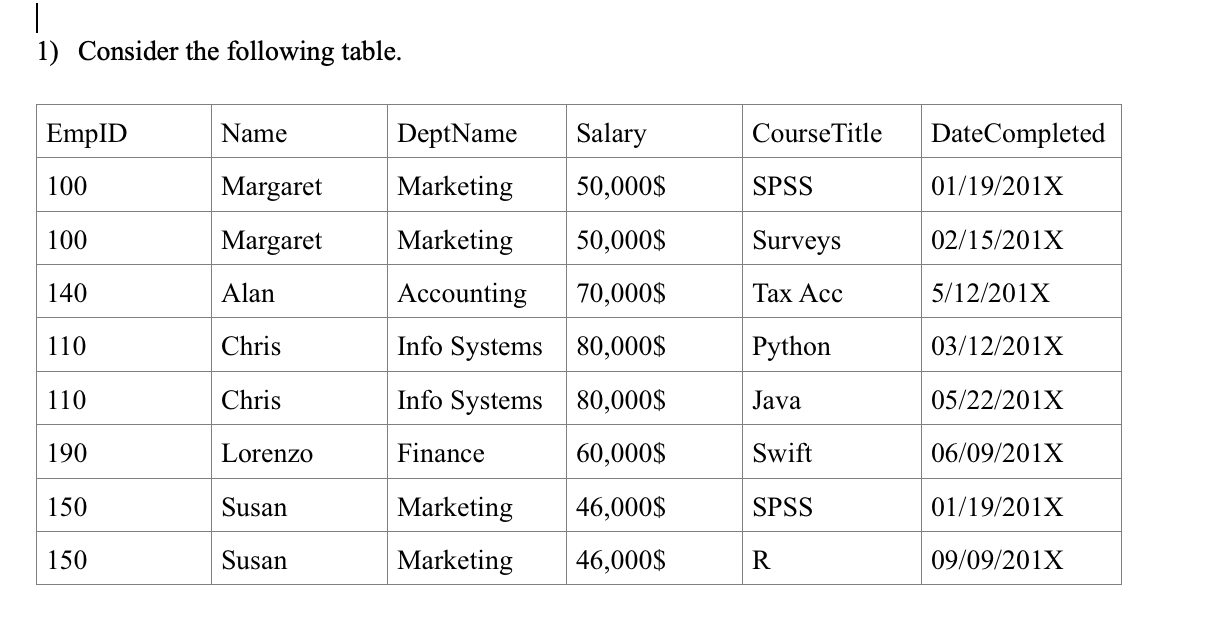 Solved 1 1) Consider the following table. EmpID Name | Chegg.com