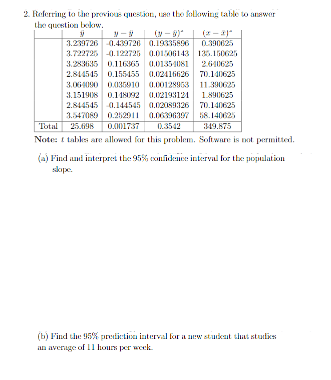 Solved Data was collected an the end of an introductory | Chegg.com