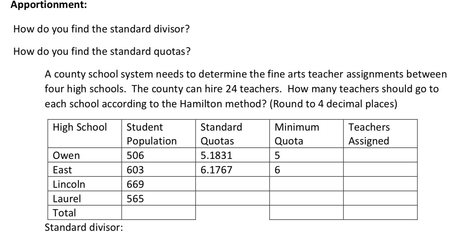 Solved Apportionment: How do you find the standard divisor? | Chegg.com