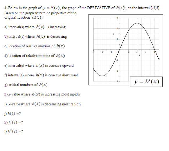 Solved 4. Below is the graph of y = h'(x), the graph of the | Chegg.com