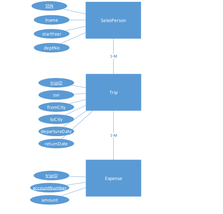 Solved Create a Metadata for the following Diagram. | Chegg.com