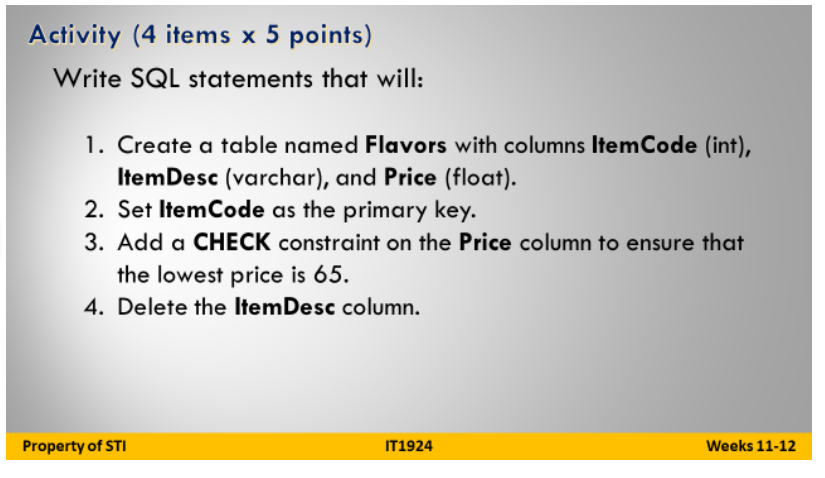 Solved Activity 4 Items X 5 Points Write SQL Statements Chegg