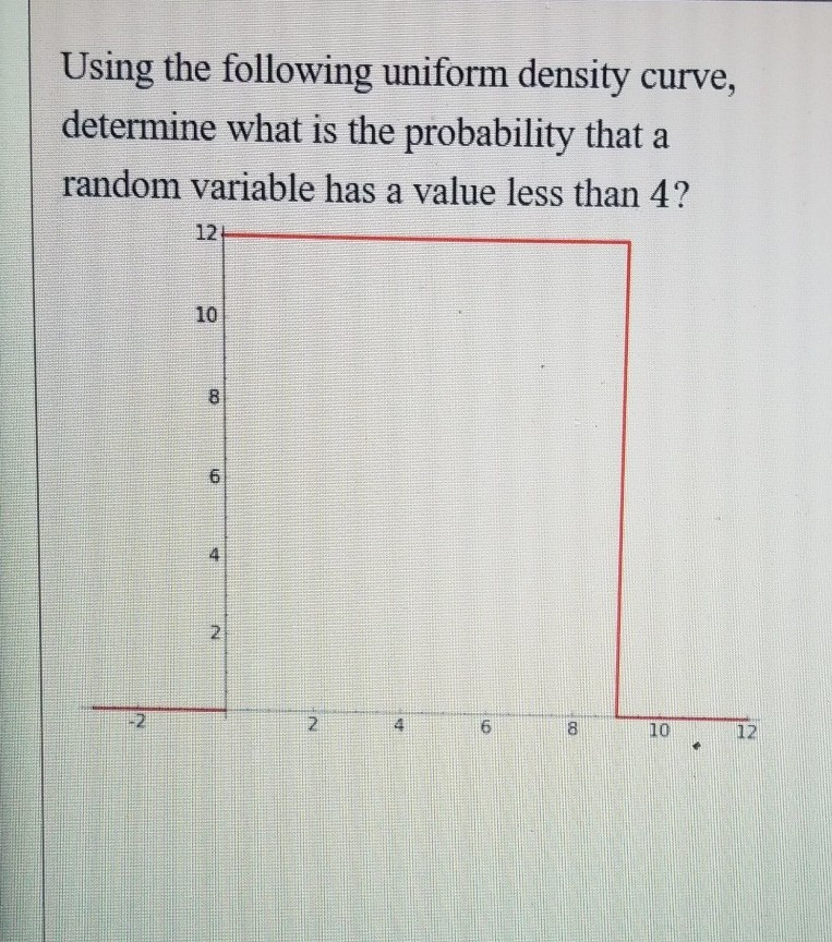 Solved Using the following uniform density curve, determine | Chegg.com
