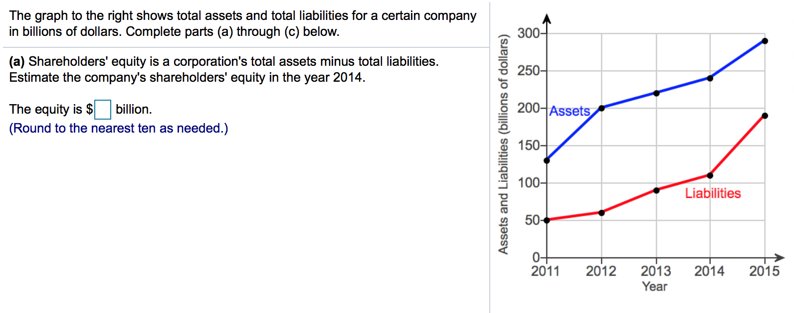 Solved The graph to the right shows total assets and total | Chegg.com