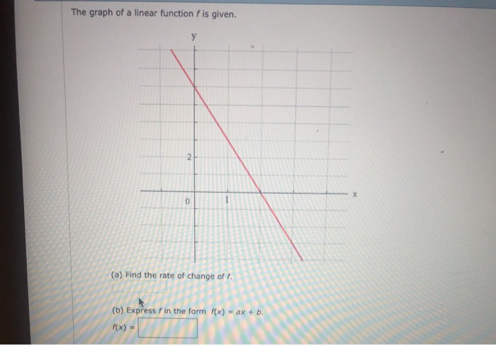 Solved The graph of a linear function fis given. y 2 0 (a) | Chegg.com
