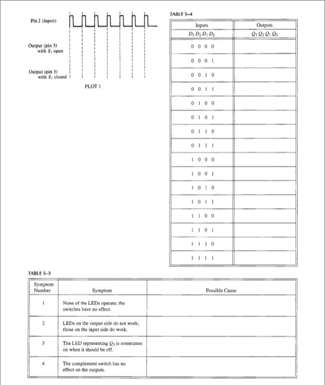 Solved Data and Observations: TABLE 5-2 OR gate. D TABLE 5-3 | Chegg.com