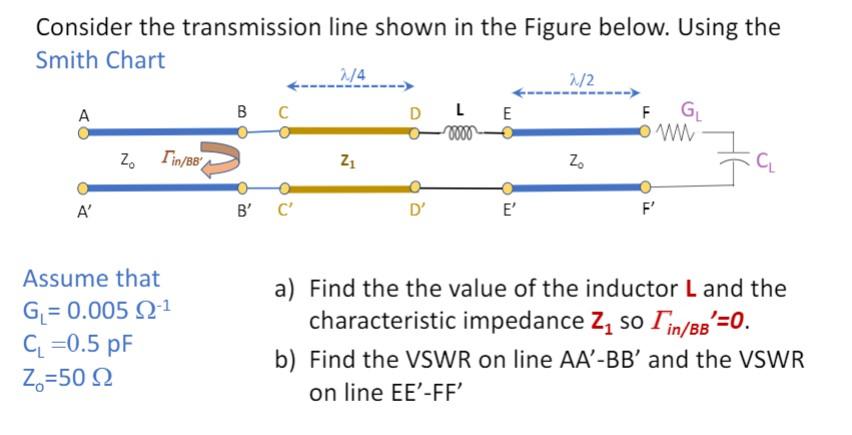 Solved Consider the transmission line shown in the Figure | Chegg.com