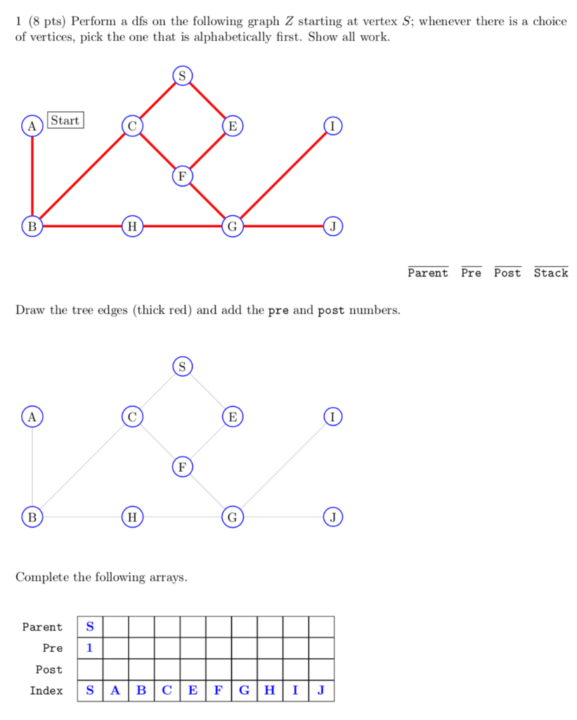 Solved 1 (8 pts) Perform a dfs on the following graph Z | Chegg.com
