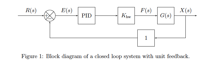 Solved Write in the log book the expressions for the open | Chegg.com
