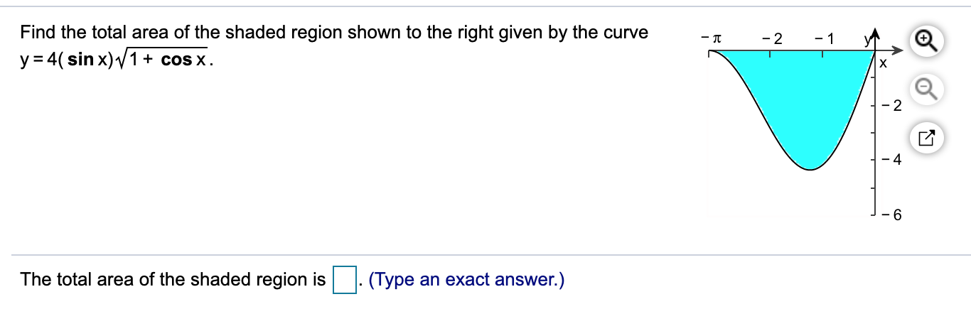 Solved Find the total area of the shaded region shown to the | Chegg.com