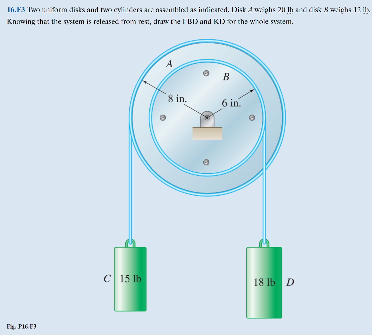 Solved 16.F3 Two uniform disks and two cylinders are | Chegg.com