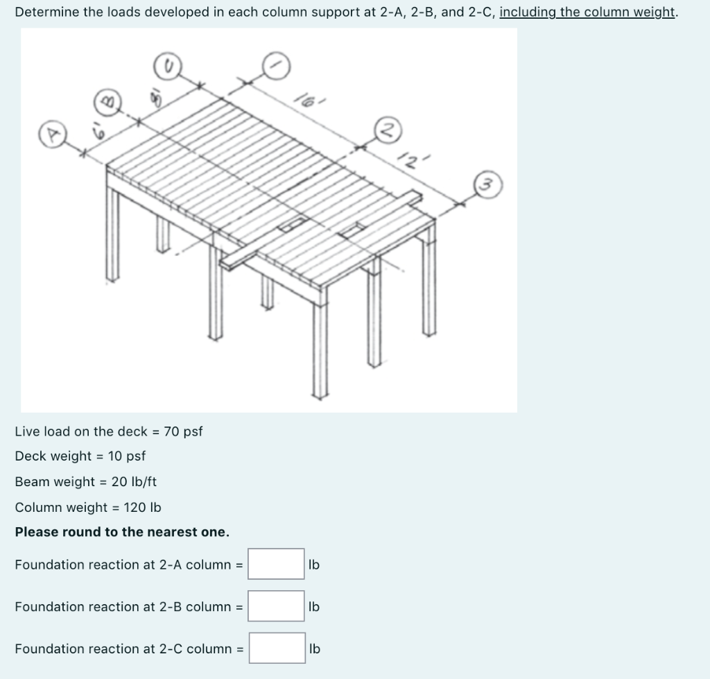 Solved Determine the loads developed in each column support | Chegg.com