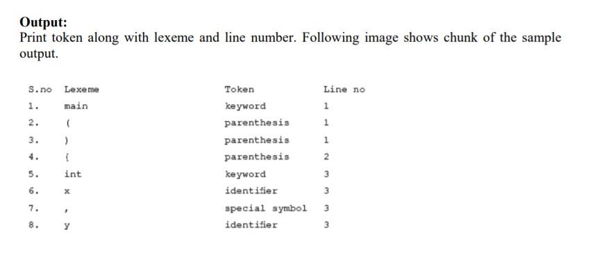 Output: Print token along with lexeme and line | Chegg.com